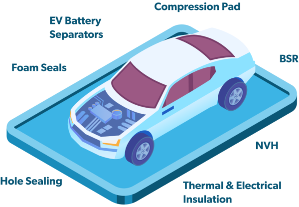 Automotive Label Solutions | Interior & Exterior Automotive Labels